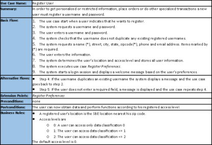 Functional Requirements Document FRD – Template & Examples - Savio ...