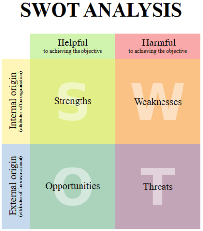 Gap Analysis for Business Analysts – How to perform a gap analysis ...