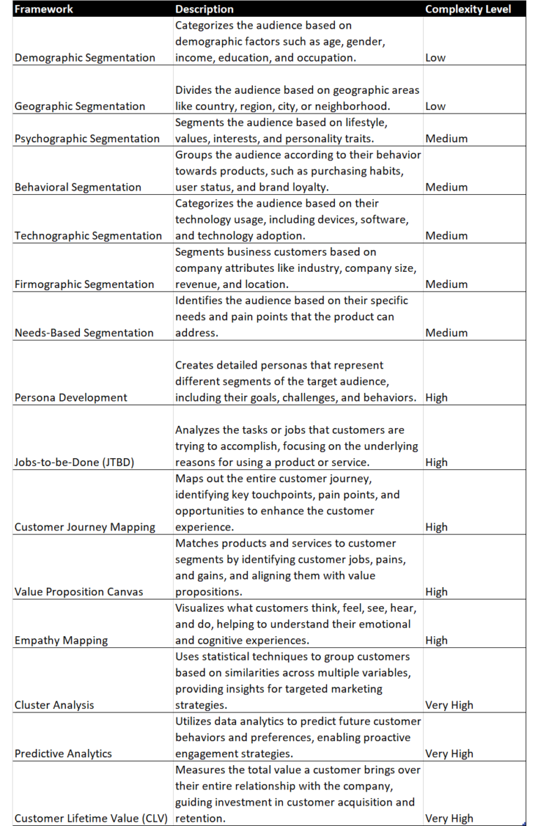 Product Requirements Document (PRD) – Template and Examples - Savio ...